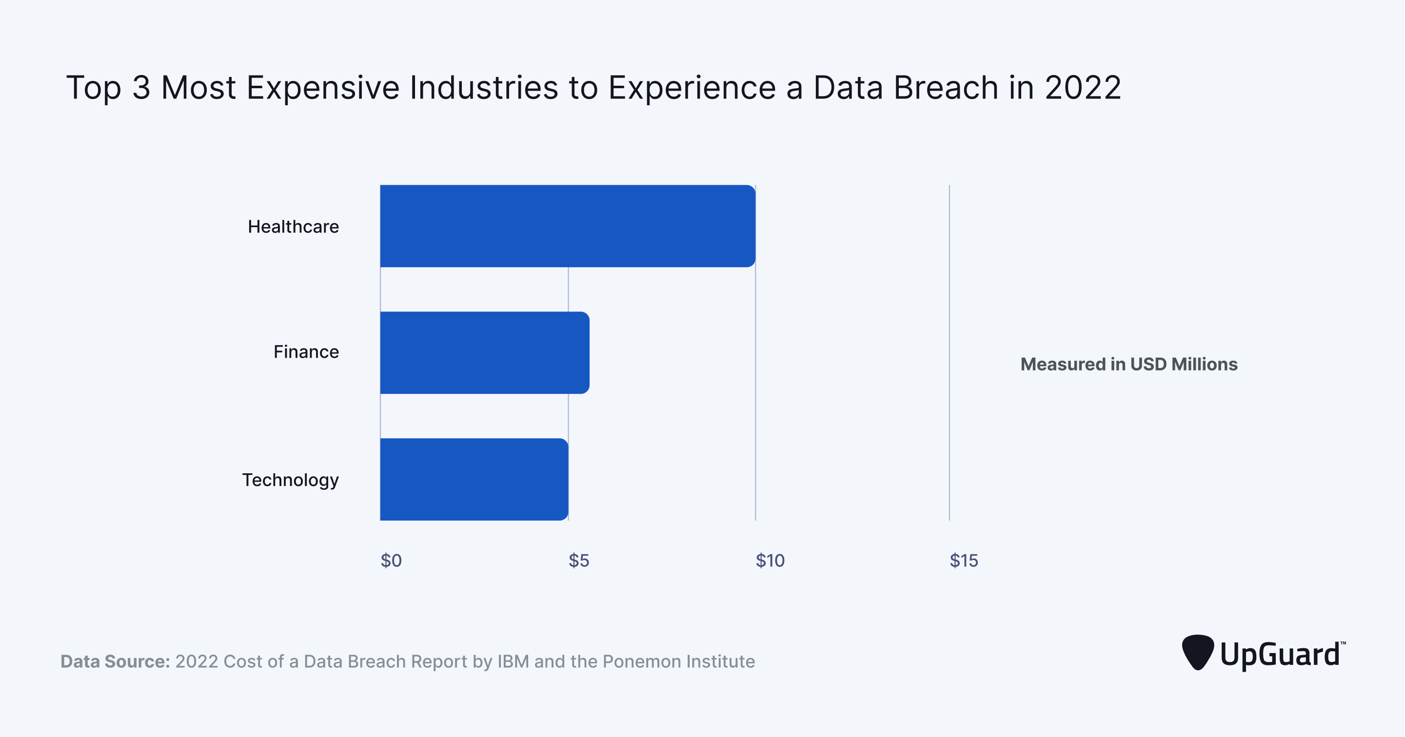 What is the Cost of a Data Breach in 2023? | UpGuard